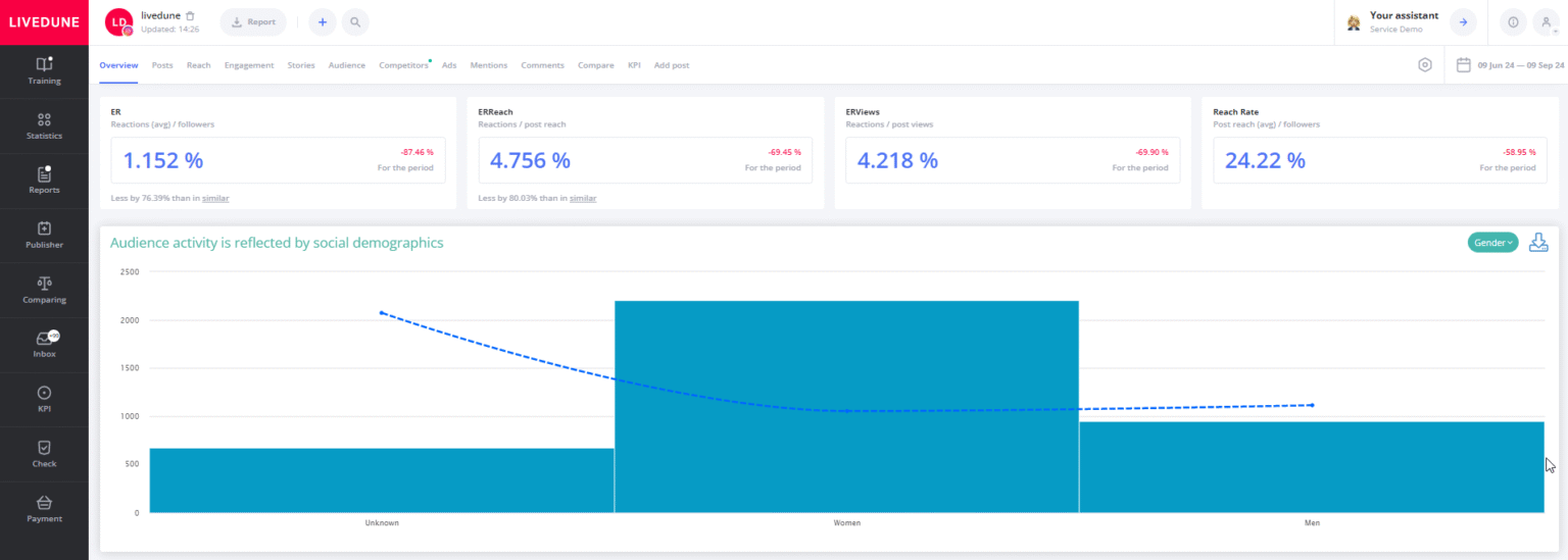 ER Formula: How To Calculate Engagement Rate And Related Social Media Audience Engagement ...
