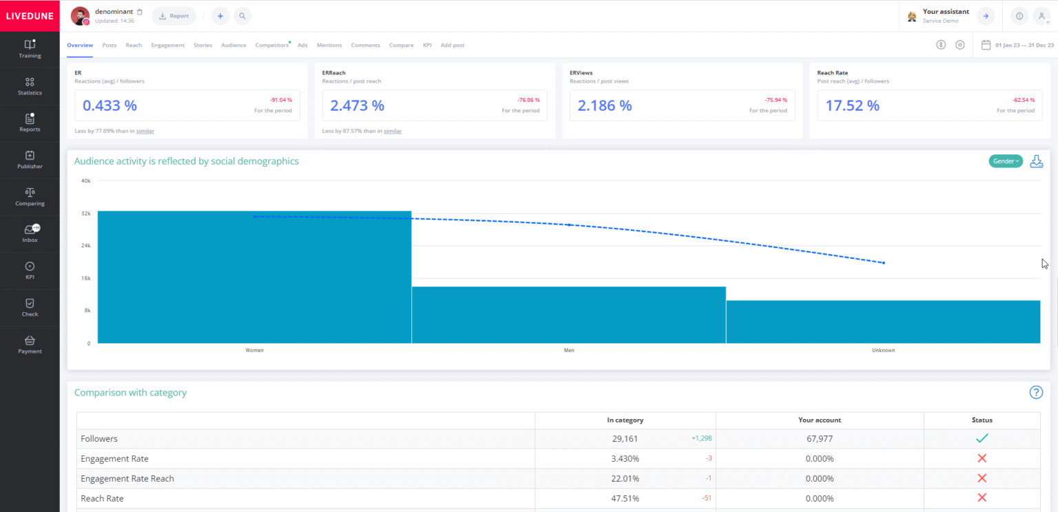 ER Formula: How To Calculate Engagement Rate And Related Social Media ...