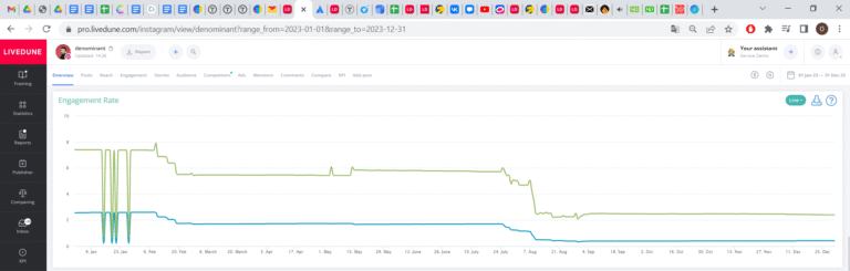 ER Formula: How To Calculate Engagement Rate And Related Social Media ...